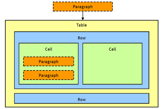 Html Table Padding | Cabinets Matttroy